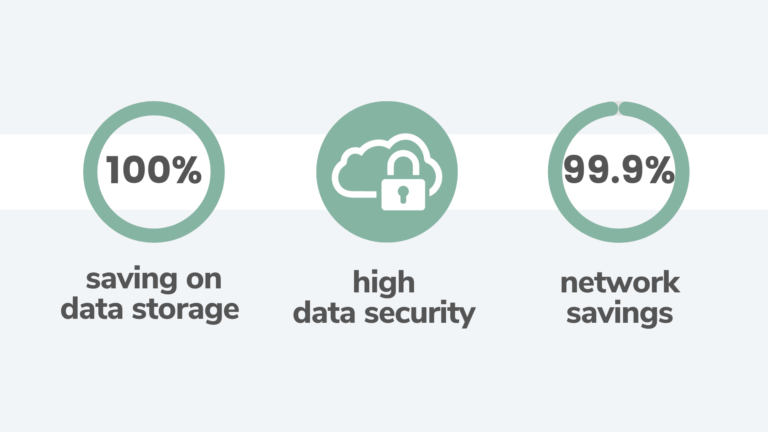 Pelican ensure data security with 99.9 % Network Saving during data ...