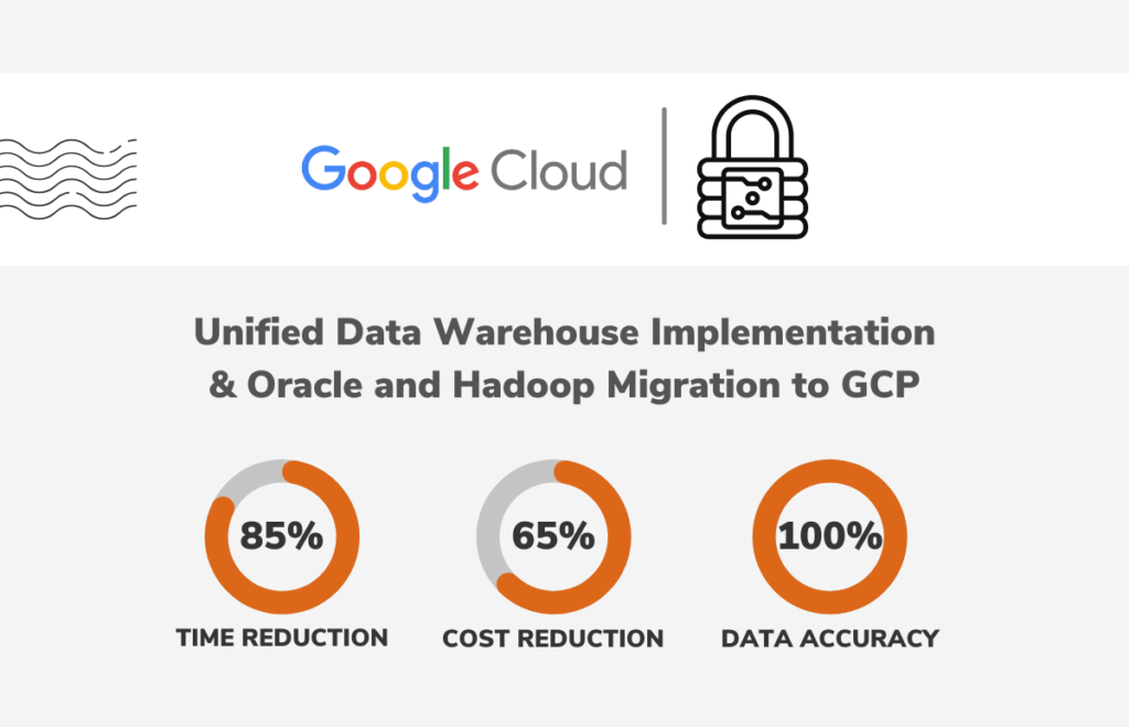 Oracle Migration Migrating Oracle Data Warehouse To Bigquery Gcp Datametica